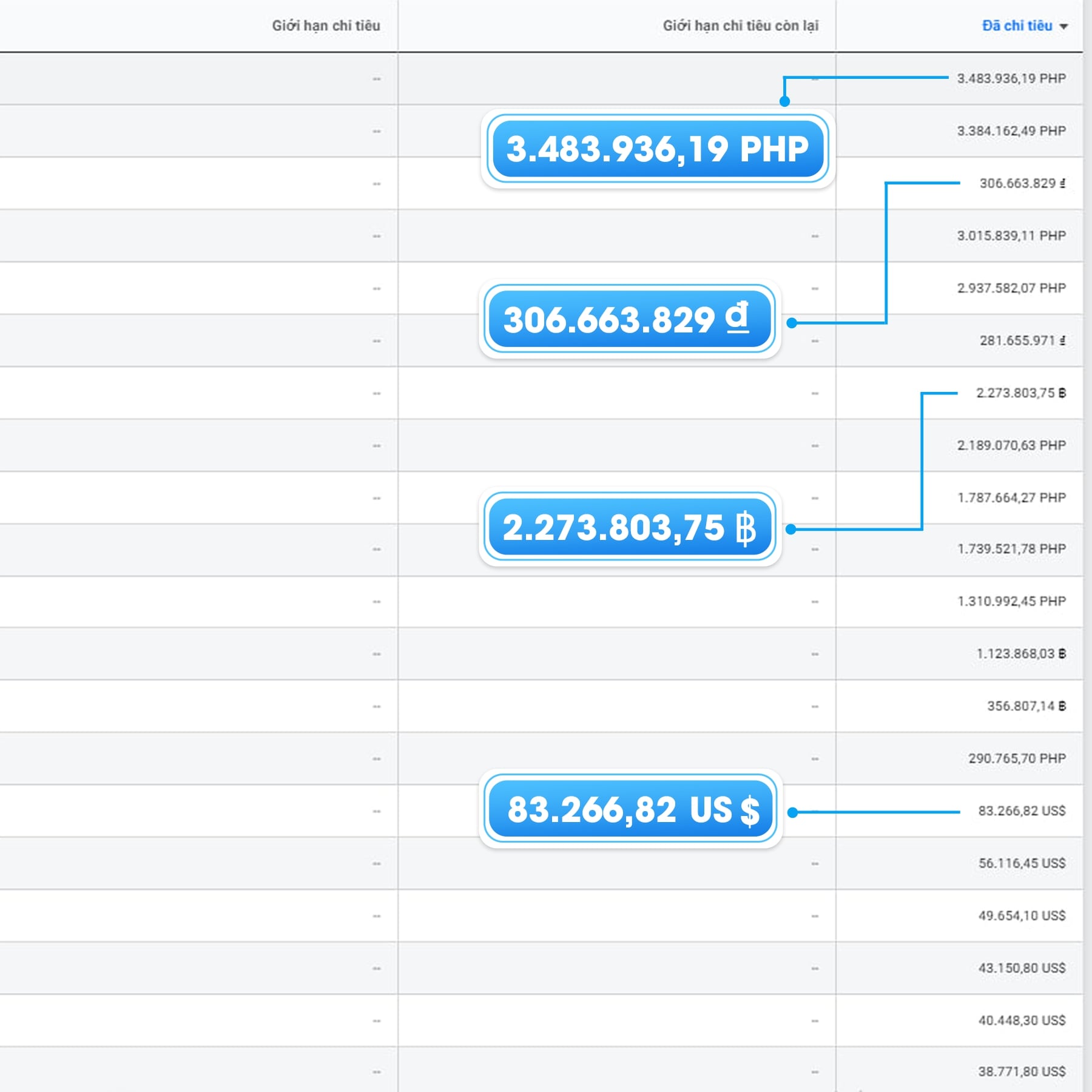 Cho thuê tài khoản quảng cáo - 3E Agency Marketing